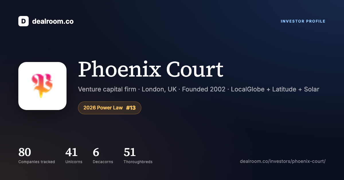 Phoenix Court — investor profile, rankings, portfolio | Dealroom