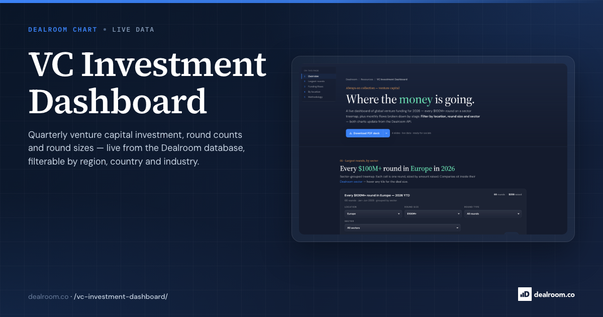 VC Investment Dashboard — Live | Dealroom.co